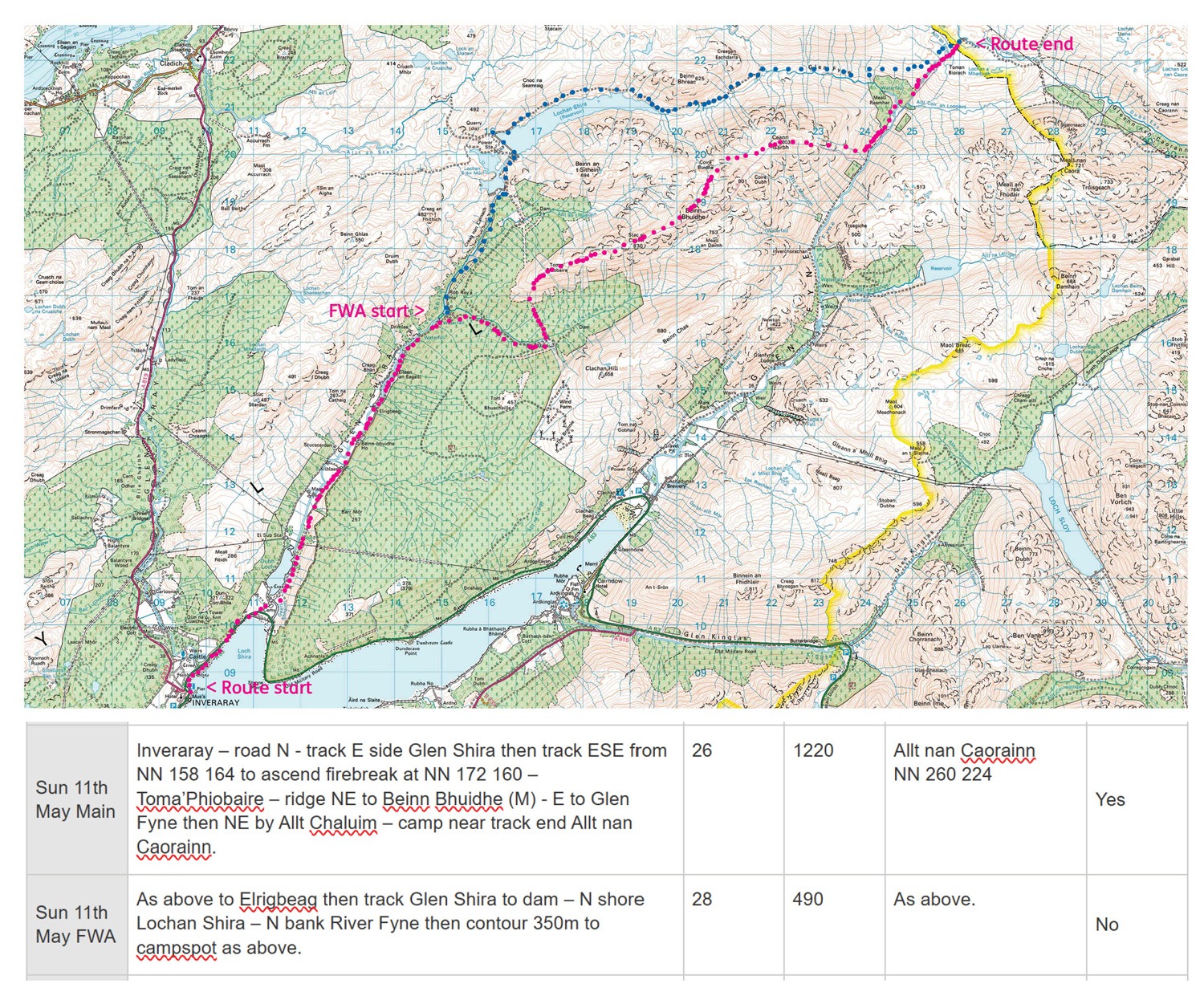 Filling in your Route Sheet – TGO Challenge